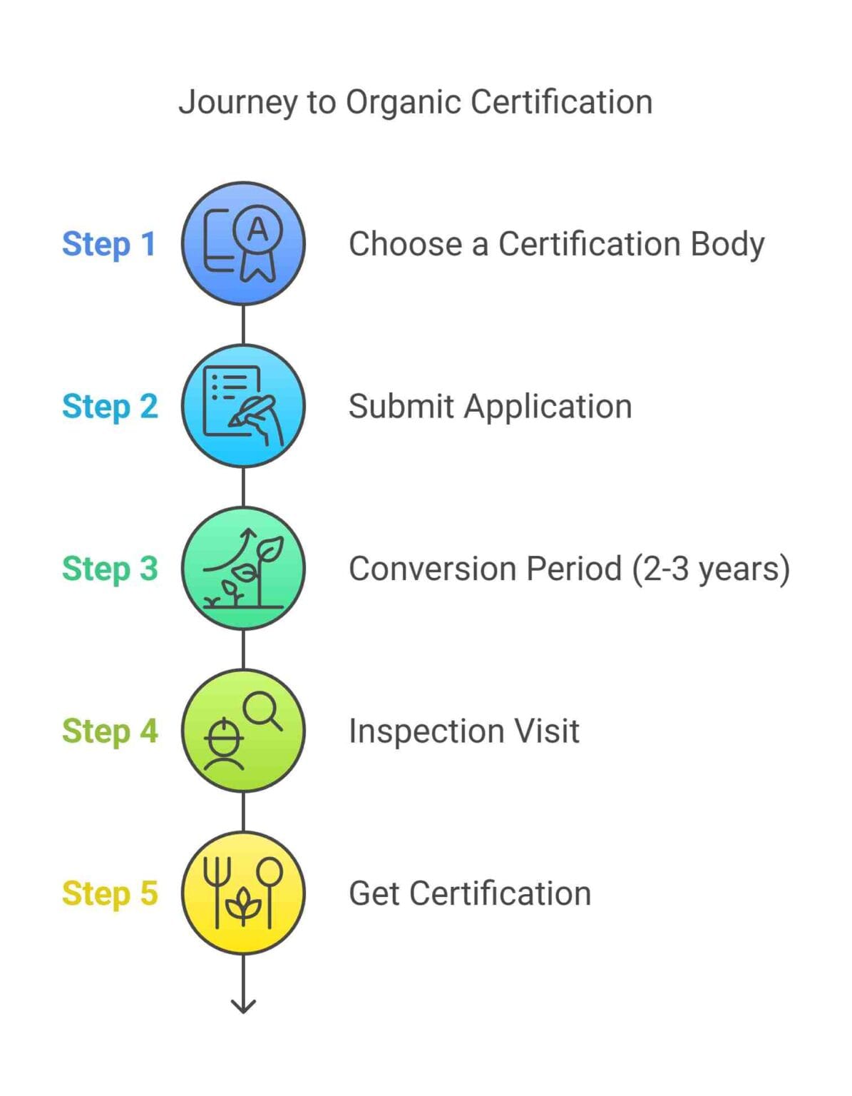 Top 10 Government Schemes for Organic Farming in India 2025